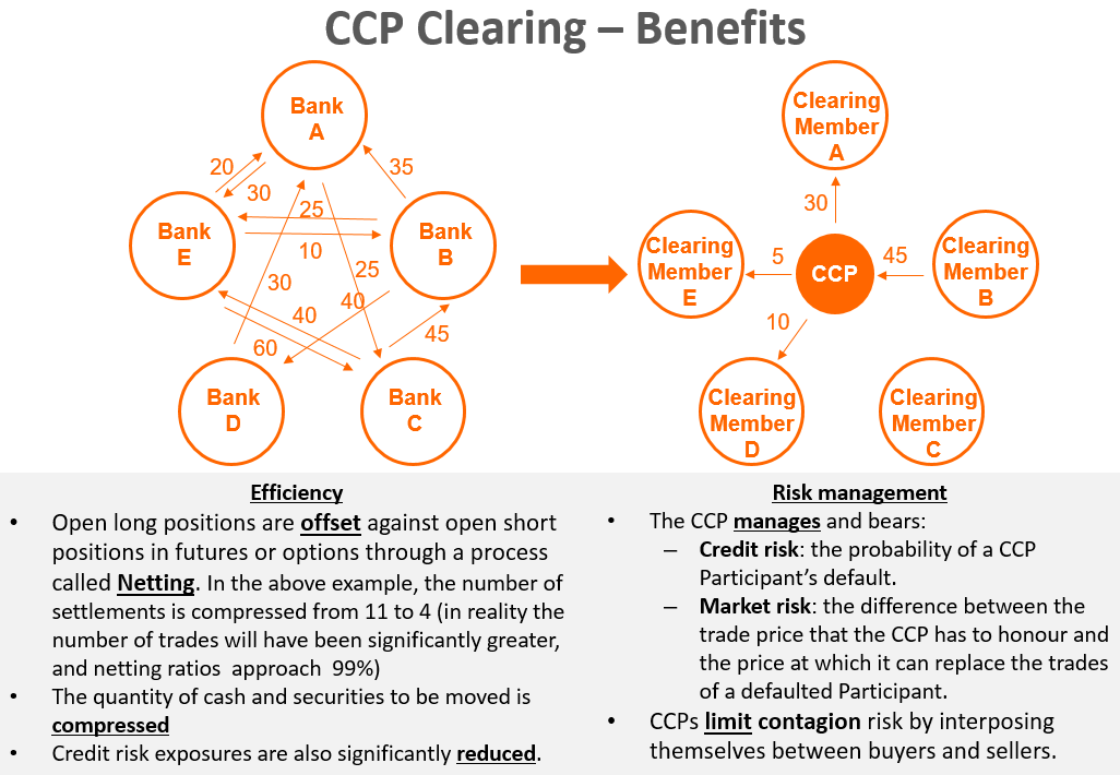 About Clearing EACH European Association Of CCP Clearing Houses